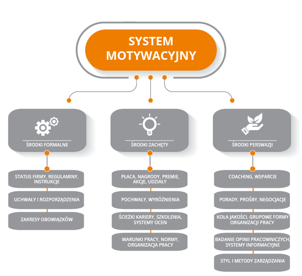 Klucz do skutecznej motywacji – co o niej decyduje? - Eksperci RS ...